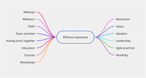 Free Association Technique