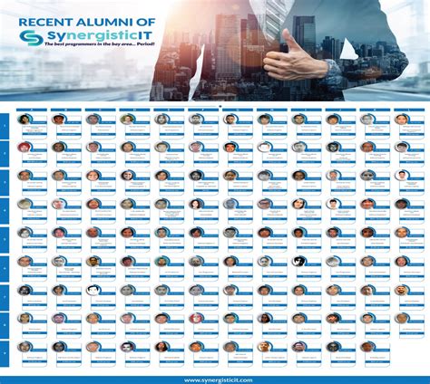 Synergisticit Launches The New Data Science And Java Track