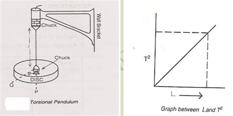 Torsional Pendulum