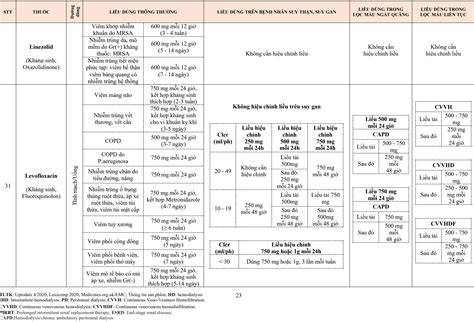 Levofloxacin Y Học Online Tim Mạch Can Thiệp