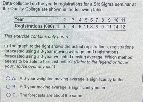 Solved Data Collected On The Yearly Registrations For A Six