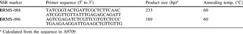 Ssr Markers Linked To The Locus Of Clubroot Resistance Download Table