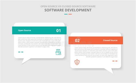 Open Source Vs Closed Source Software Comparison For Infographic With Drop Shadow Style With
