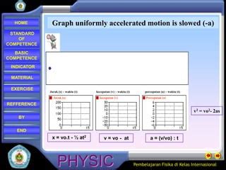 Ppt Linear Motion PPTX