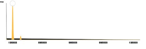 CVE 2022 26366 Exploits Severity Feedly