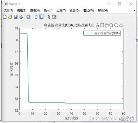 【matlab源码 第67期】基于麻雀搜索算法 ssa 的无人机三维地图路径规划，输出最短路径和适应度曲线。 ssa无人机具体参数 csdn博客