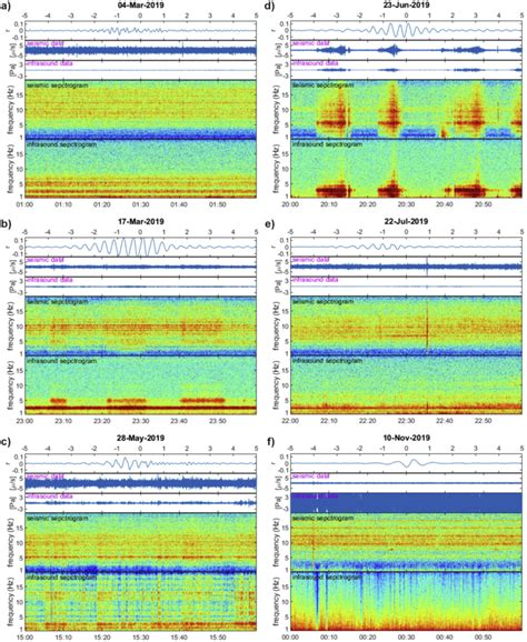 Selected Hour Files Of Seismic And Infrasound Data All Subfigures Show