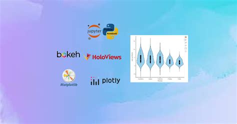 Interactive Plots Becomes Much Easier With Holoviews I Basic Plots By Dr Shouke Wei Medium