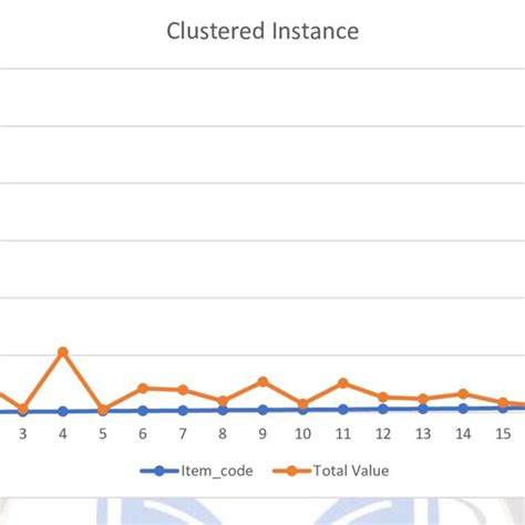 Expectation Maximization Cluster Visualization Download Scientific