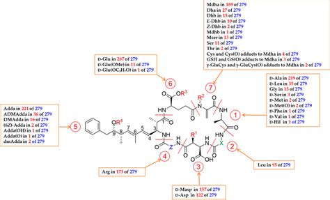 General Structure Of Microcystins Mcs And An Overview Of Their