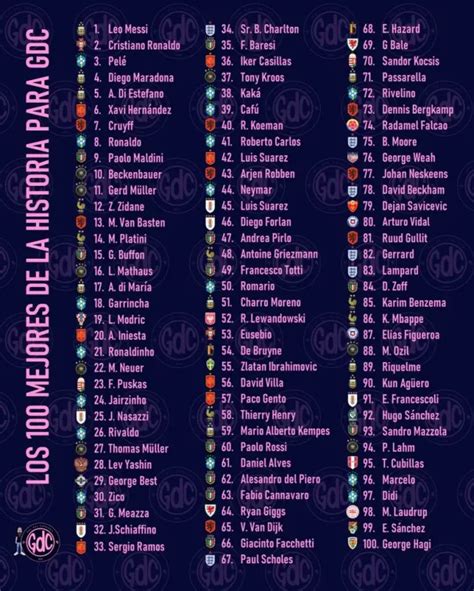 Alexis Sánchez Fuera De Polémico Top 100 Histórico De Mejores Futbolistas