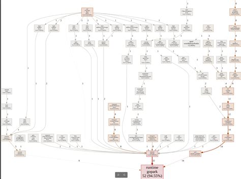 Ruler Ruler Stuck On Some Queries With Latency Interval · Issue 2397 · Thanos Iothanos