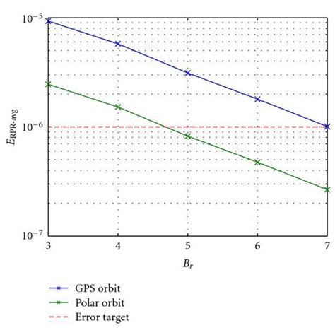 Model Of A Binary Pulse Amplitude Modulation Pam Communications