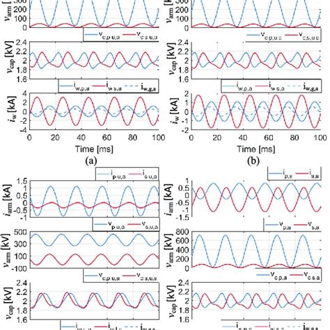 Voltage And Current Waveforms Corresponding To Scenario C 1 With P Ac