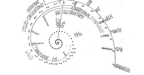 The Frequency Spectogram Album On Imgur