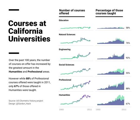 How To Set Kpi Targets Goals A Guide With Examples Artofit