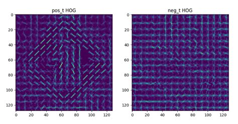Github Shengyuan Luobject Detection A Python Program That Shows
