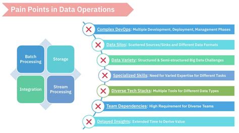 Mesut Mutlu On Linkedin Eliminatebarriers Data Innovation
