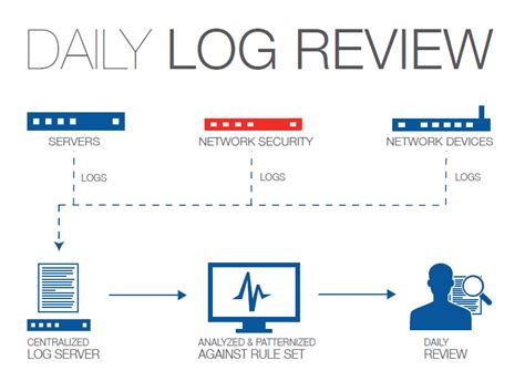 Technical Solutions To Meet The Ocr Hipaa Audit Protocol Otava®