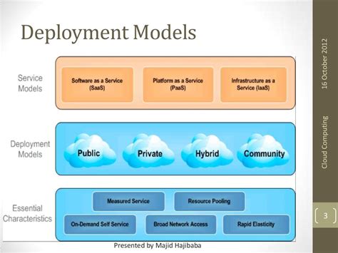 Cloud Computing Principles And Paradigms 4 The Enterprise Cloud Comp…