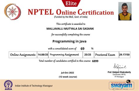 Sasank S Portfolio