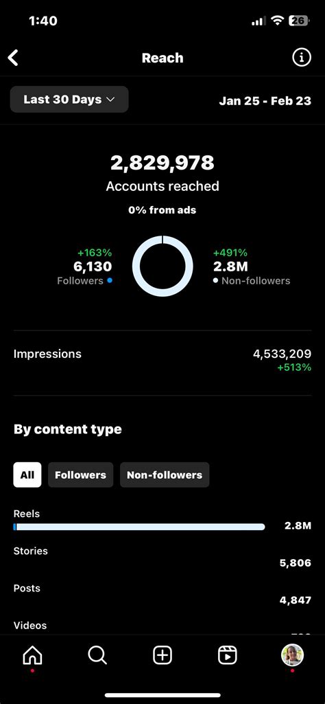 Piyush Kaushal On Linkedin 400 Increase In Followers 277k