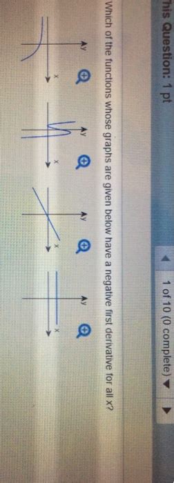 Solved Which Of The Functions Whose Graphs Are Given Below