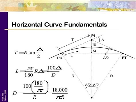 Horizontal Alignment Of Roads