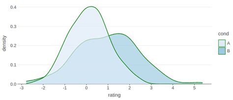 Get Started Lets Plot For Kotlin