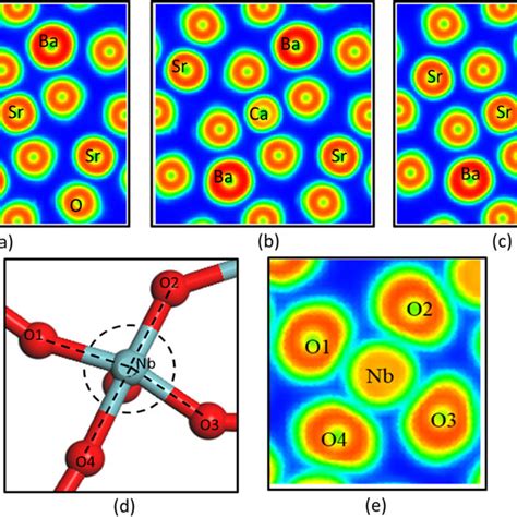 Tetragonal Tungsten Bronze Type Structure Of Sr06ba04nb2o6 Sbn60 Download Scientific