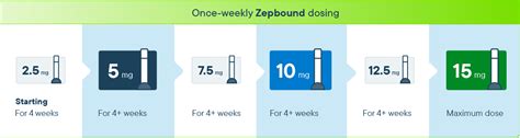 Zepbound Dosing And Injection Instructions Journeylite Weight Loss Surgery And Medical Weight