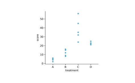 Get Started • Tidyplots