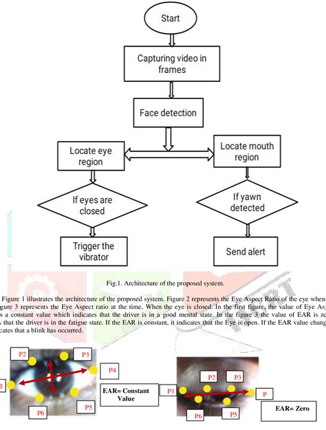 [pdf] Automatic Detection Of Drowsiness And Alert System Using Advanced Haar Cascade Algorithm