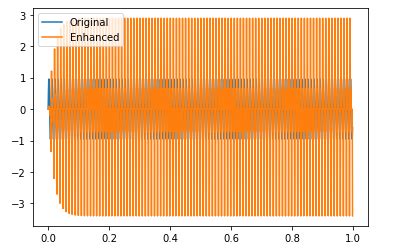 GitHub Azzaouiyazid Adaptive Comb Filtering Algorithm For Harmonic Signal Enhancement An