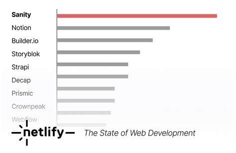 Javascript Mastery And Sanity Sanity