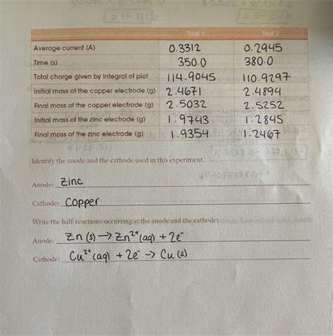 Solved Calculate A Percent Difference Using The Integrated Chegg