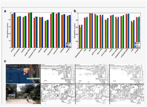 Comparison Of Edge Detectors 850x577 Png Download Pngkit