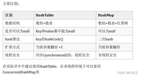 java常见集合（含2024最近面试题） java集合面试题 csdn博客