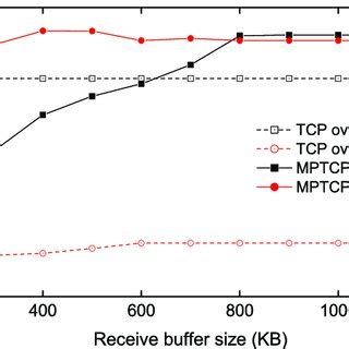 Throughput Measurement On A Real G Wi Fi Topology Download Scientific Diagram
