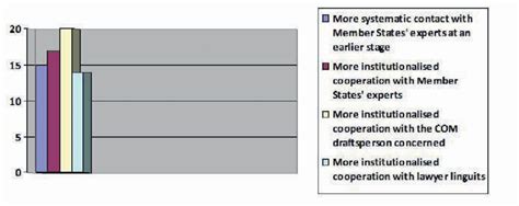 Replies Of Translation Units Download Scientific Diagram