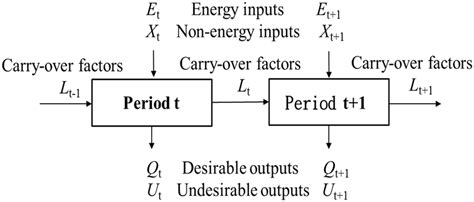 Dynamic Energy Efficiency System Note Vertical And Horizontal Axes