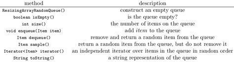 Solved Problem 2 Random Queue A Random Queue Is Similar