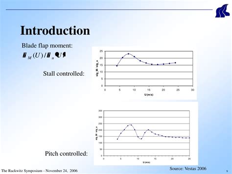 PPT Structural Reliability In Wind Turbine Design Failure Modes Optimization And