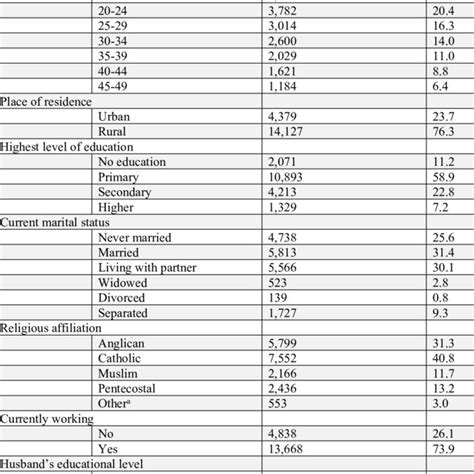 Map Of Uganda Showing 15 Regions Where The 2016 Udhs Was Implemented