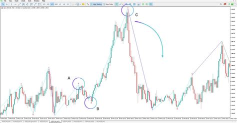 Elliott Waves Indicator Mt5 Free Download Trading Indicator For Metatrader 5