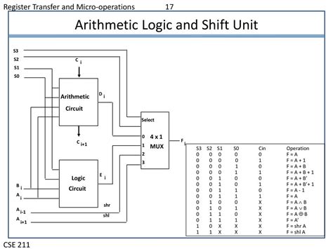 Computer Organization And Design Ppt Download