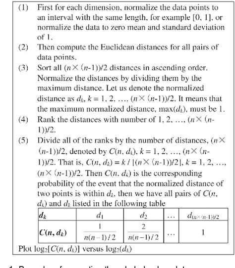 Figure 1 From Fractal Based Intrinsic Dimension Estimation And Its Application In Dimensionality