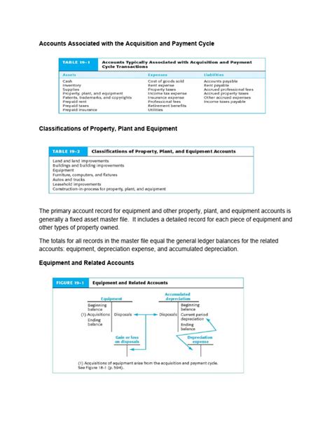 Accounts Associated With The Acquisition And Payment Cycle Pdf Depreciation Audit