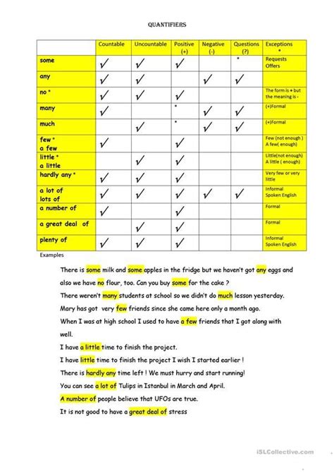 Quantifiers Chart Curso De Inglés Educacion Cursillo