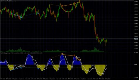 Mt5 Qqe Indicators